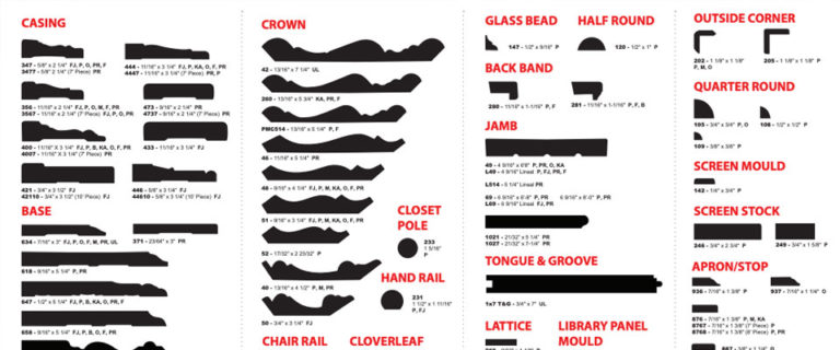 Choosing the Right Moulding for Your Home Project - McCray Lumber